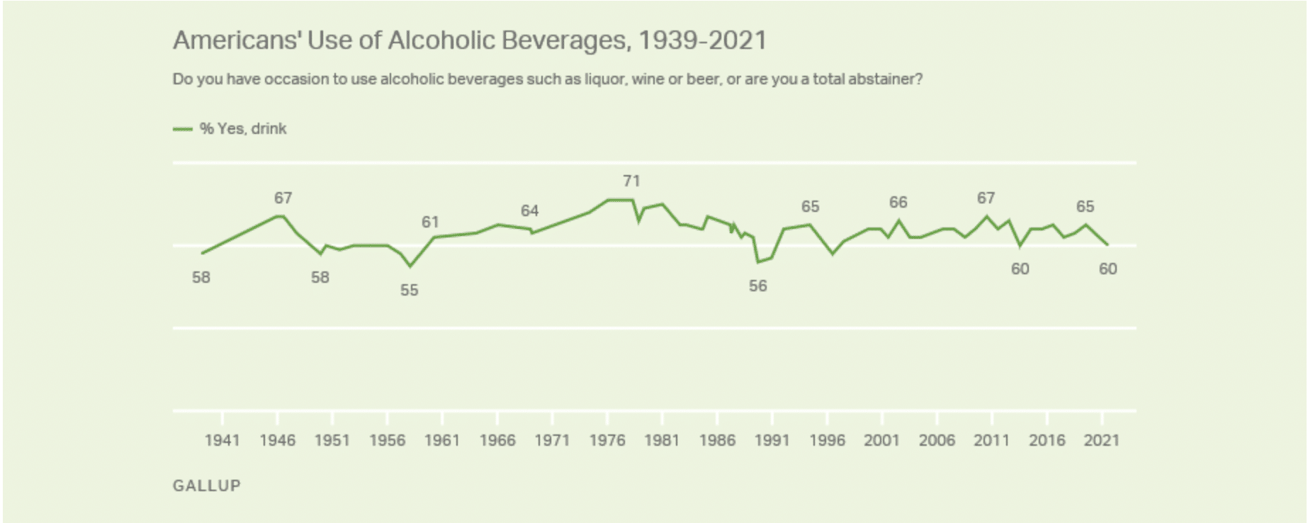 50 Days Without Drinking Alcohol (Life-Changing) - minihabits.com